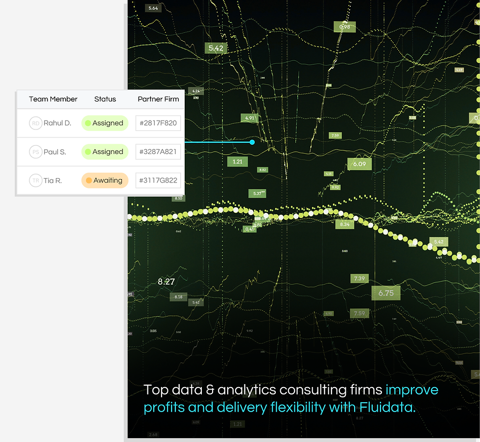 Fluidata Analytics | Data & AI Solutions